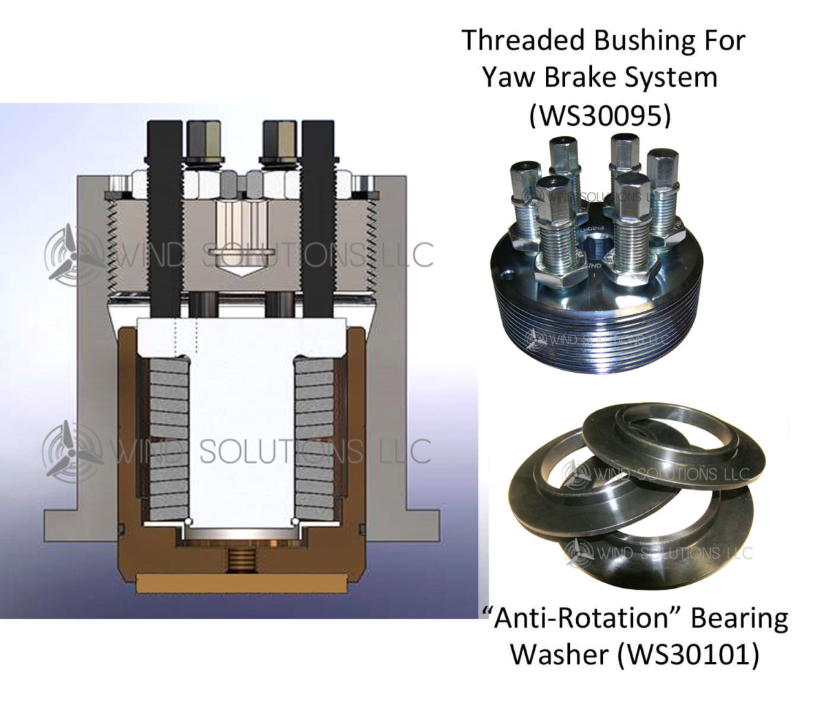 Product Highlights – Wind Solutions